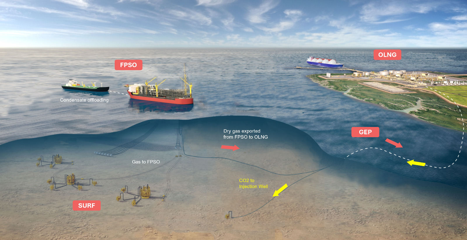 Ini Kelanjutan Terbaru Proyek Masela - Dunia Energi