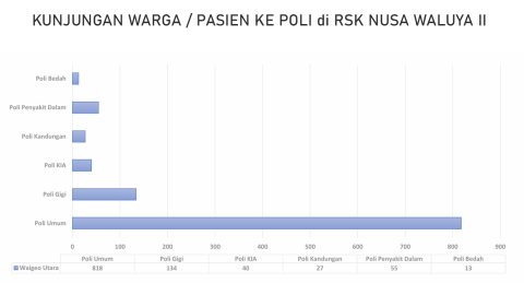 AJP2025_Kunjungan RSK Poli - Dunia Energi